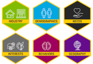 Utility Customer Segmentation Best Practices + Benefits - Questline Digital