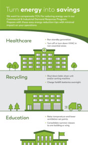 Commercial Demand Response - Program Promotions - Questline Digital