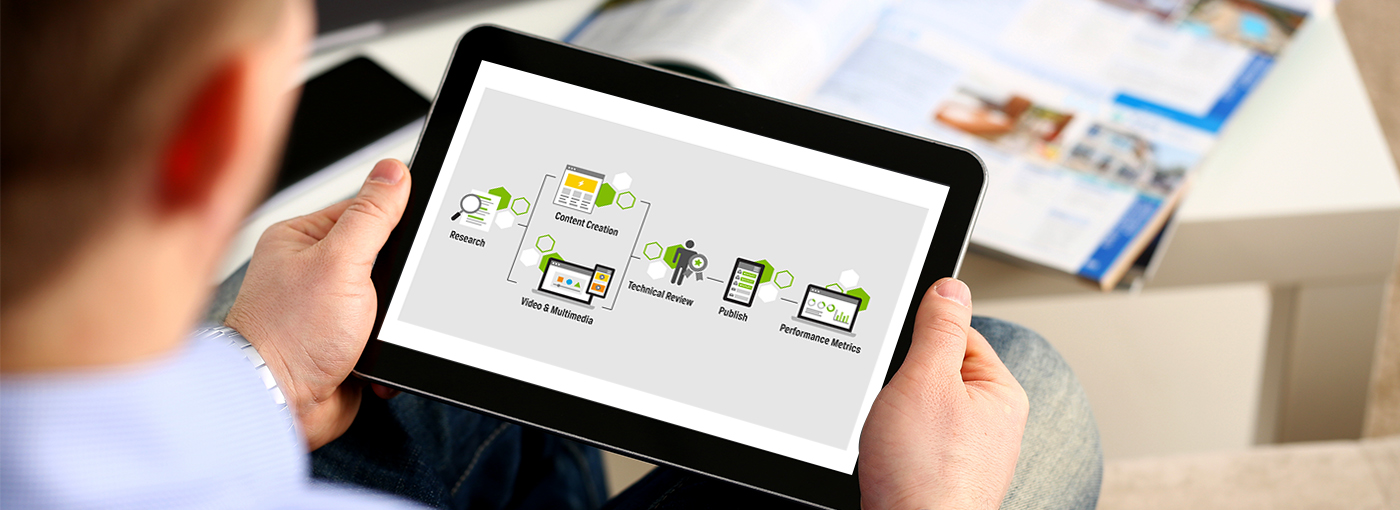 Customer Engagement Model for Energy Utilities - Questline Digital
