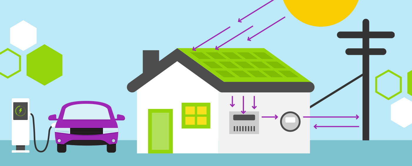 How to Tap the Power of Energy Prosumers - Questline Digital