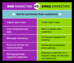 SMS Marketing vs. Email Marketing - Questline Digital