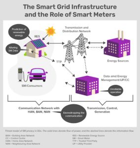 Smart Meter Data Enhances Customer Communications - Questline Digital
