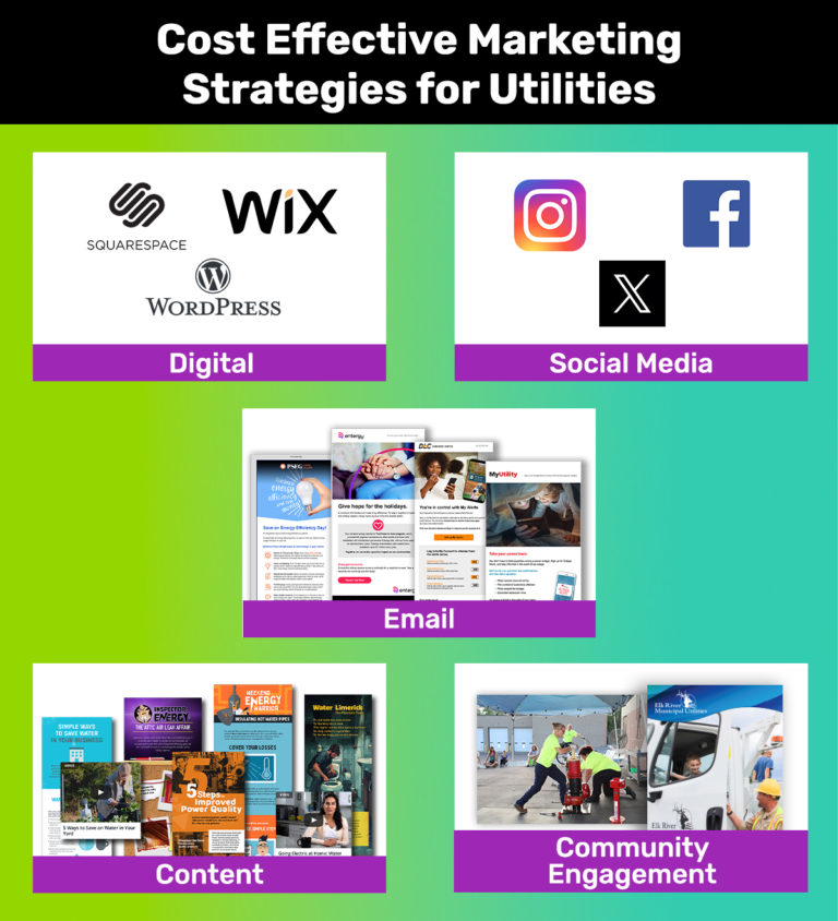 Effective Marketing Strategies for Budget-Conscious Utilities - Questline Digital