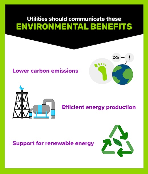 How to Communicate the Key Benefits of Natural Gas - Questline Digital