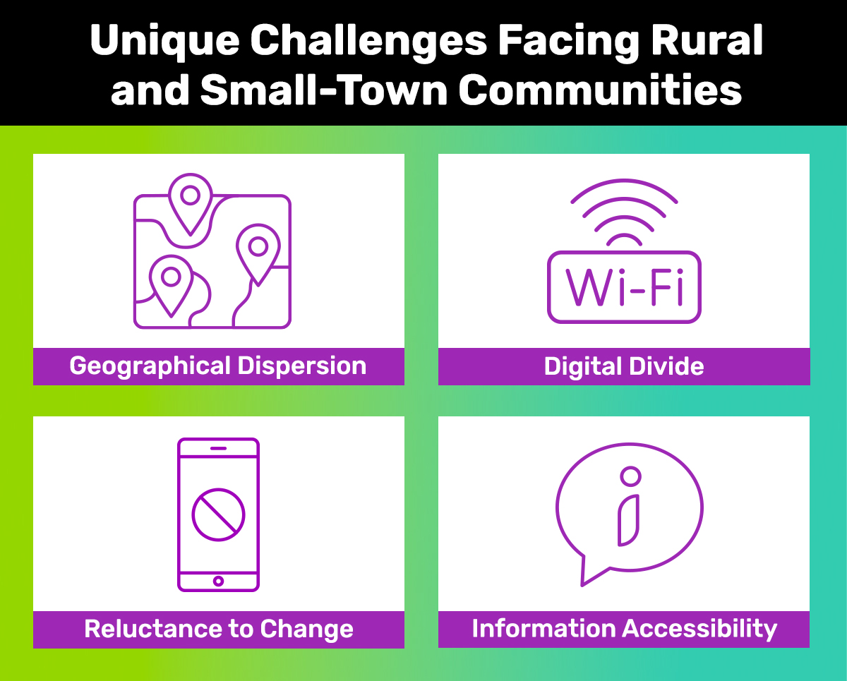 Utility Solutions: Engaging with Rural and Small-Town Customers ...